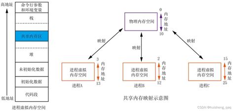 【多线程系列 01】深入理解进程、线程和cpu之间的关系 cpu和线程的关系 csdn博客