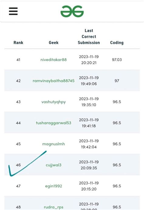 Ujjwal Chouhan On Linkedin Codingchampion Achievementunlocked