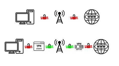 Vpn Technology For Business Pros And Cons Host