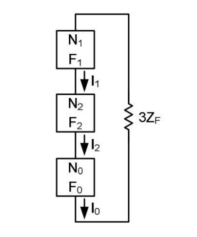 How To Develop Sequence Network In An Unbalanced Faulted System Electrical Axis