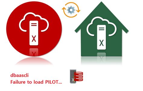 Brokedba Exacc Dbaascli Command With Mysterious Pilot Error When