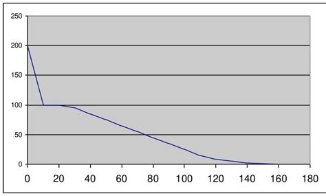 Standard Solution Curve Prepared From Standard Solution Download Scientific Diagram