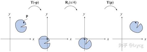 图形学中的基本变换 Basic Transforms 知乎