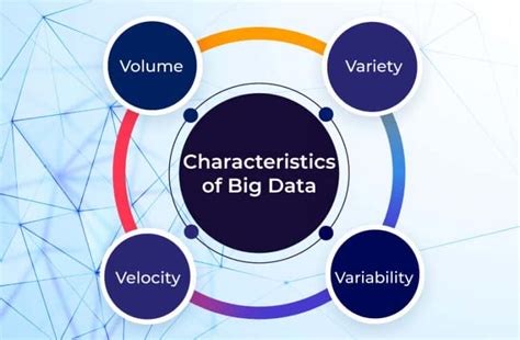 What Is Big Data Importance Types And Benefits