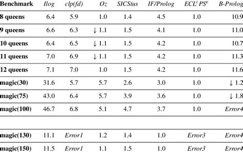 Normalisation Table For All Solutions Search Download Table