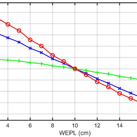 Calibration Curves For One Image Pixel As An Example Based On Download Scientific Diagram
