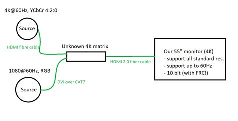 Messed Up Colours Issue Rcommercialav
