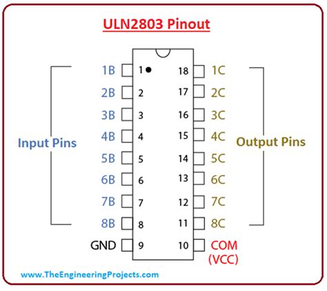 Introduction To ULN2803 The Engineering Projects