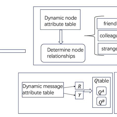 Multi Decision Dynamic Intelligent Routing Download Scientific Diagram