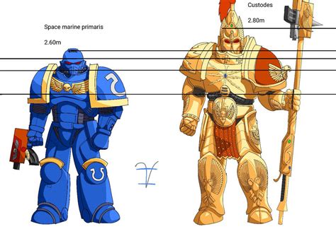 Adeptus Primaris Adeptus Custodes By Ivanullmacuruktraka On Deviantart