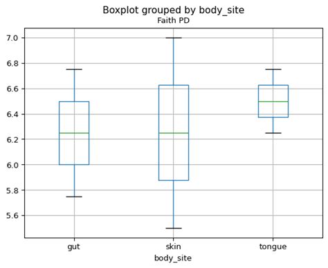 Diversity Calculations Skbiodiversity — Scikit Bio 059 Documentation