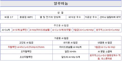 비철금속재료 알루미늄과 그 합금 가공용 알루미늄 합금 주물용 알루미늄 합금 주조용 알루미늄 합금 네이버 블로그
