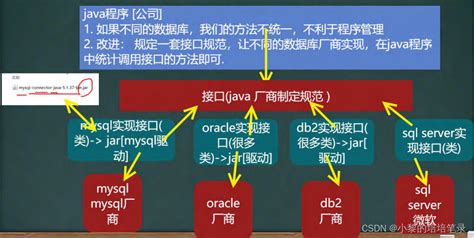 jdbc和数据库连接池。 ew帮帮网
