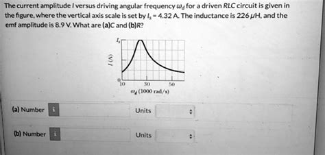 solved the current amplitude versus driving angular frequency Ï‰ for