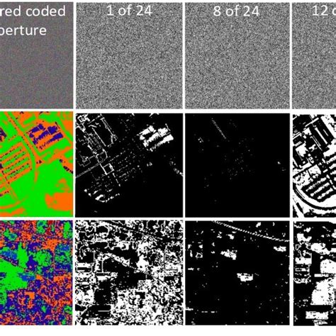 Schematic Of The Dual Arm Architecture Based On The Colored Cassi