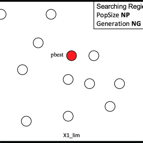 Flow Chart Of Standard Particle Swarm Optimization Pso Download