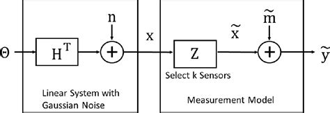 figure 3 1 from cost constrained sensor selection and design for binary
