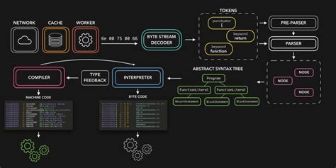 Matteo Filippi On Linkedin 🚀⚙️ Javascript Visualized The Javascript Engine