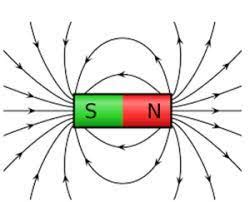 Difference Between Permanent Magnet And Electromagnet