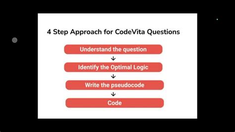 How To Solve Tcs Codevita Questions Best Approach Tcscodevita