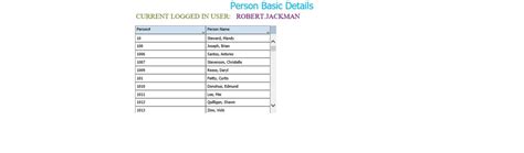 displaying current logged user in a otbi report in oracle fusion hcm
