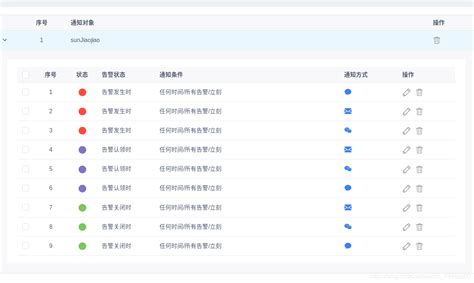 zabbix 睿象云报警与api调用 zabbix 通过api编写问题告警 csdn博客
