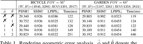 table 1 from unigaussian driving scene reconstruction from multiple