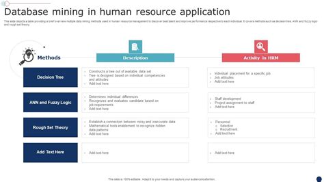 Database Mining In Human Resource Application Ideas Pdf