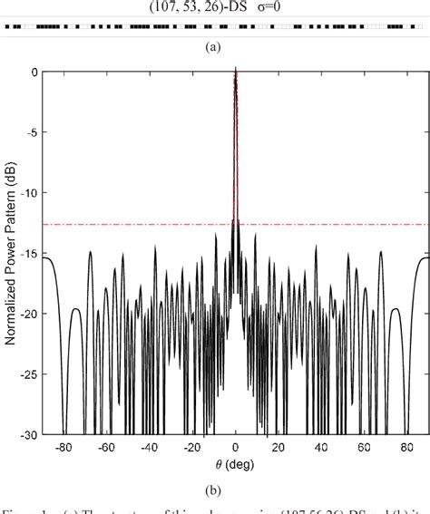 Figure 1 From Hybrid Ds Cp Technique For Pattern Synthesis Of Thinned