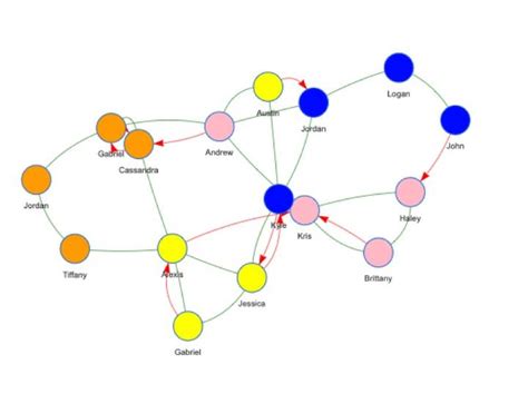 如何用 R 绘制交互式社会网络图？ 知乎