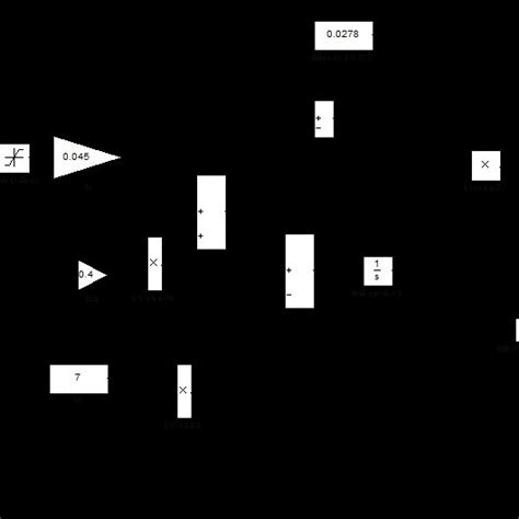 Simulink Model Of Motor And Motor Controller Download Scientific Diagram