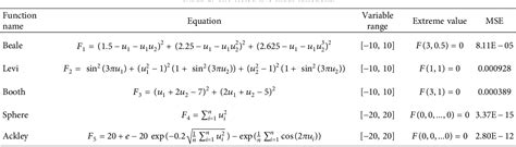 Table 2 From Force Optimization Of Elongated Undulating Fin Robot Using Improved Pso Based Cpg