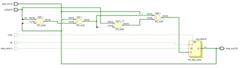 Bus Width Polynomial Division Logic