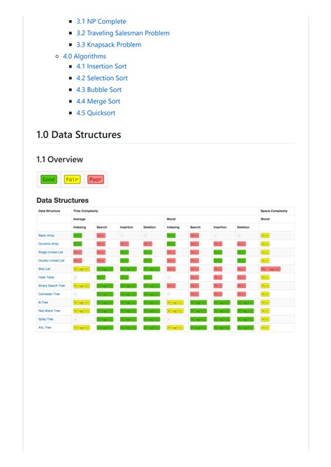 SOLUTION C Data Structures And Algorithms Cheat Sheet Studypool