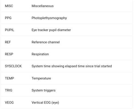 Should Reading Stim Channels Count When Comparing Raw File And Channels