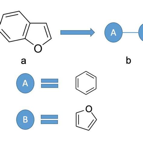 A The Way Of Decomposing Composite Ring Used By Mimosa B The