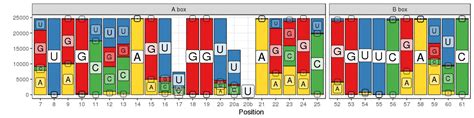 R Stack Bars In Different Order For Each Stack Stack Overflow