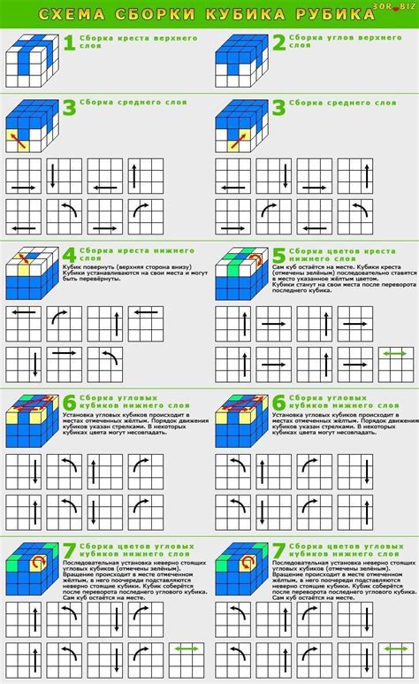 pin by Елена on Еда rubiks cube solution rubiks cube algorithms rubiks cube patterns