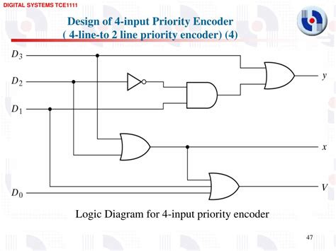 DIAGRAM 8 Bit Priority Encoder Logic Diagram MYDIAGRAM ONLINE
