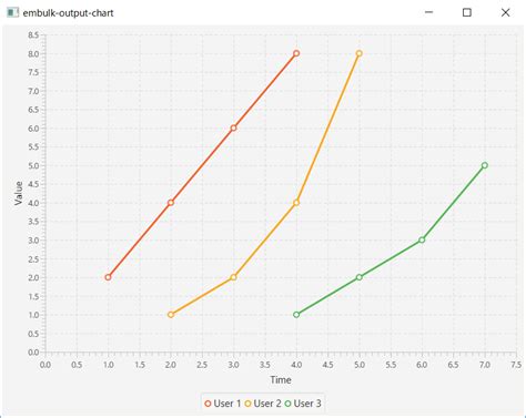 GitHub Mikoto2000 Embulk Output Chart Display Chart With Java FX