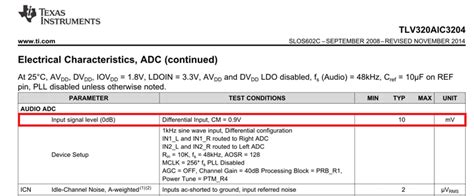 TLV320AIC3204 Input Signal Level For Differential Inputs Audio Forum Audio TI E2E Support