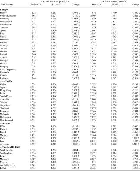 the apen and sampen empirical findings within the pre pandemic