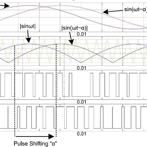 Pulse Width Modulation Of Switching Device Example Of High Ma And