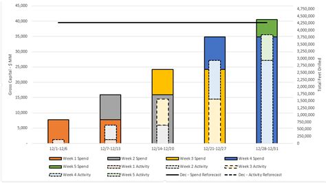 Running Stacked Bar Chart Microsoft Fabric Community