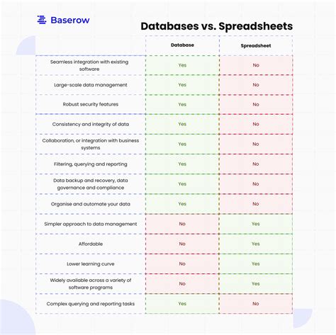 Databases Are Not Alternatives To Spreadsheets Rbaserow