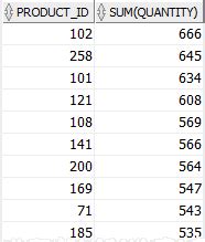 Oracle SUM Aggregate Function