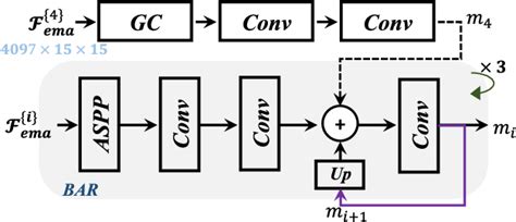 figure 1 from flow edge guided unsupervised video object segmentation