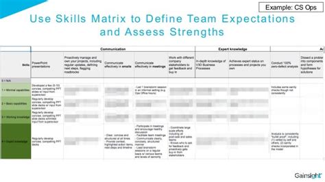 Candidate Selection Matrix Template Lasopabc