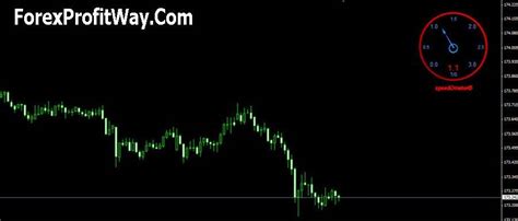 Forex Speedometer Extreme Scalping Trading System