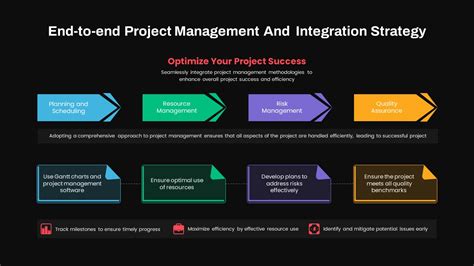 Project Management Integration Strategy Powerpoint Template
